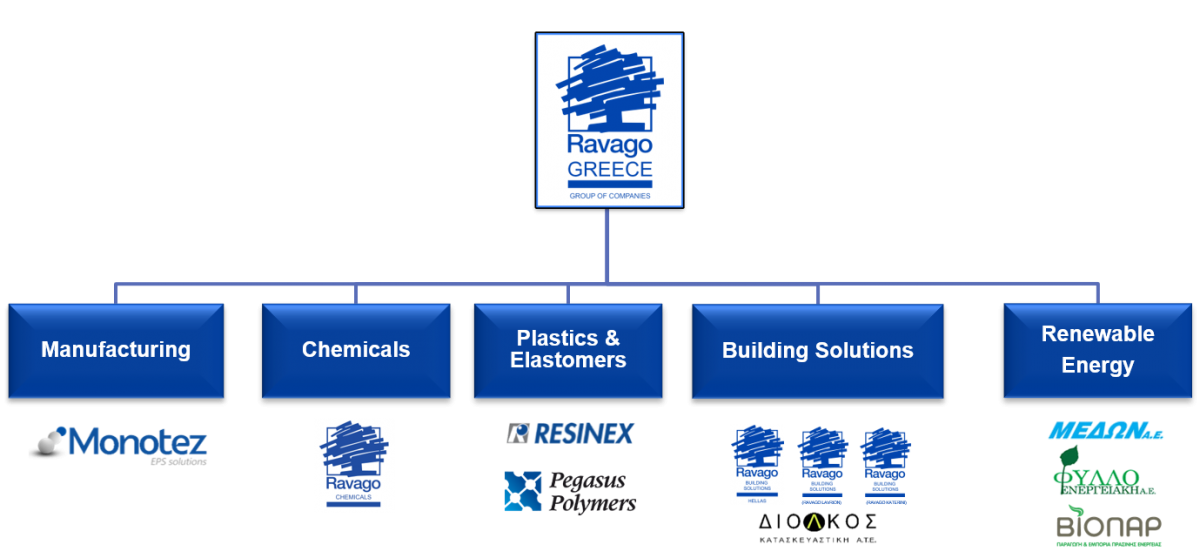 Ravago Greece Group | Ravago Greece Group